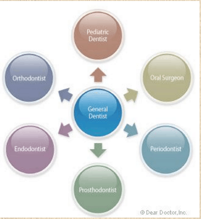 Health and Dental Education Archives - Smile Sarasota